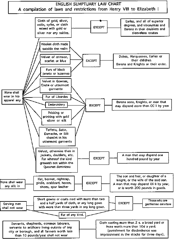 Tudor Law Chart – Cappuccinos & Consignment